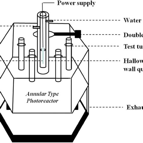 Schematic Representation Of Annular Type Photoreactor Download