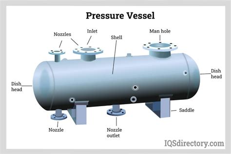 Analyzing The Causes And Mitigation Of Vibration Issues In Pressure Vessels