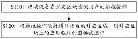 Method And Device For Quickly Locating Application Programs Eureka