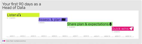 Taylor Brownlow On Linkedin Where Do You Start When You Begin Your New