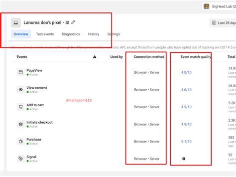 Google Tag Manager Conversion API Ga Capi And Ads Conversion Setup Upwork