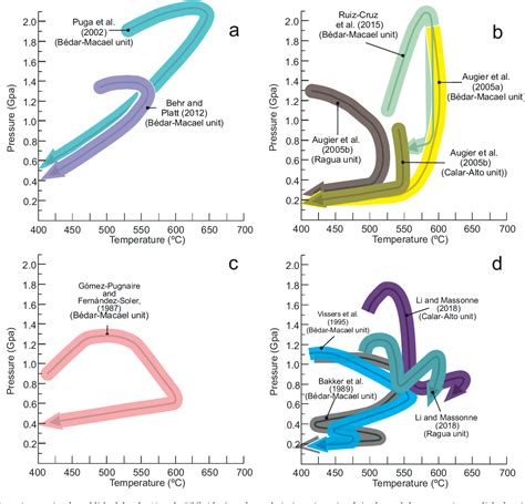 Figure 2 From Deciphering The Tectono Metamorphic Evolution Of The