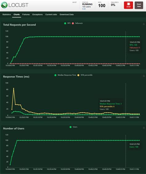 load test machine learning api using locust hafizhan a