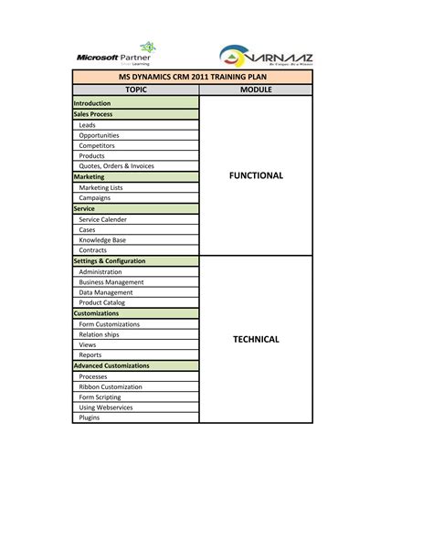 microsoft dynamics crm pdf