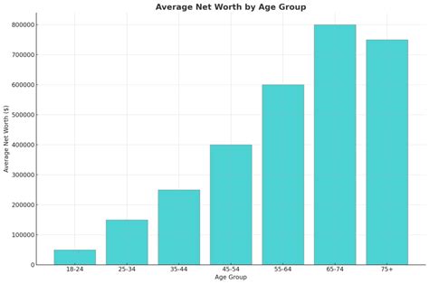 Get Insights Net Worth Percentile By Age Uncover The Wealth