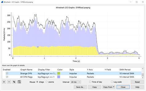 Packet Foo Network Packet Capture And Analysis