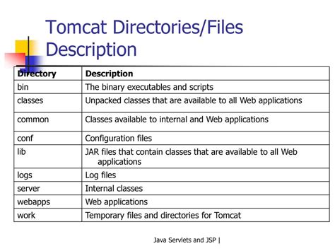 Introduction To And Web Interactions Ppt Download