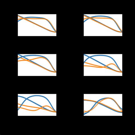 The Impedance Modulus Z And Phase Angle θ Vs Logfrequency