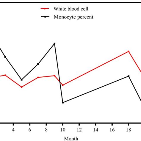 A Sketch Map Of The Gene And Location Of Reported Variants Of Clcn7 Download Scientific Diagram