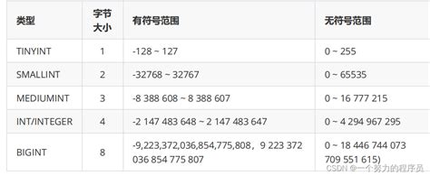 Linux操作系统之mysql数据库简介