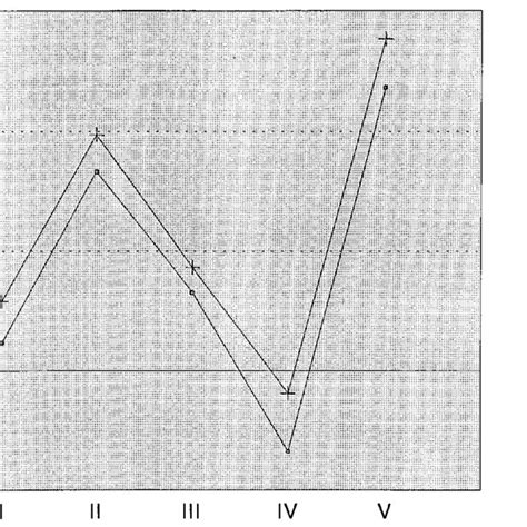 Dsm 5 Level Of Personality Functioning Scale Apa 2013 P 775 777