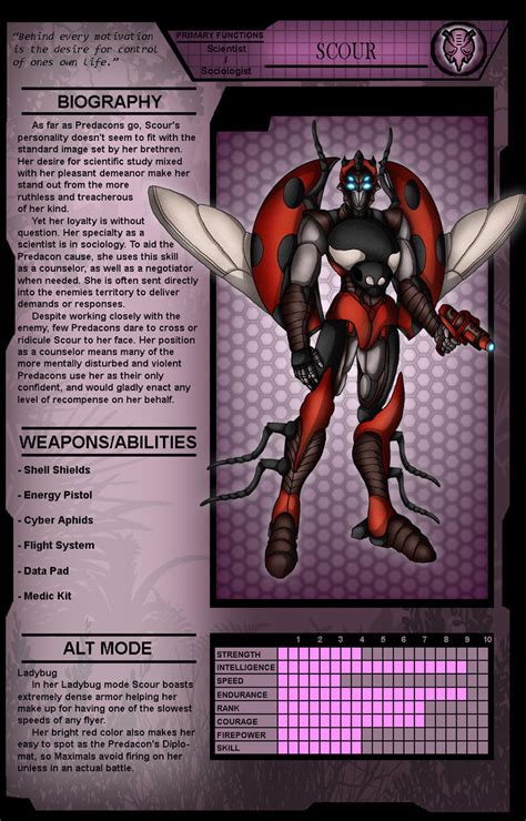 Predacon Scour By Xeketdarkhand On Deviantart