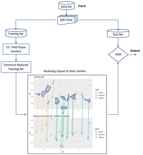 Flowchart Of Cc Svm Download Scientific Diagram
