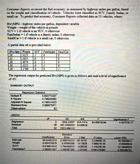 Solved Consumer Reports Reviewed The Fuel Economy As Measured By Highway Miles Per Gallon