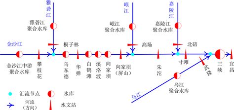 水库运用期的设计洪水理论和方法