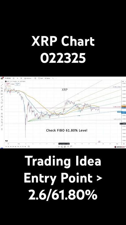 Xrp Stock Chart 022325 Youtube