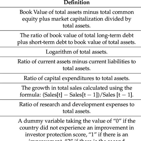 Definitions And Sources Of Variables Download Scientific Diagram