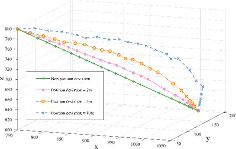 Figure 5 From Model Predictive Control Enabled Uav Trajectory Optimization And Secure Resource