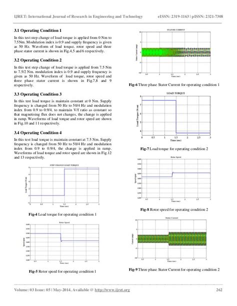 Cascaded H Bridge Multilevel Inverter For Induction Motor Drives