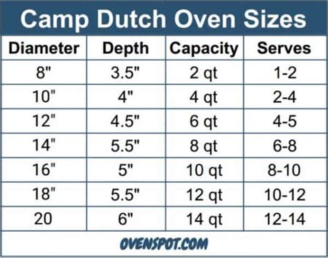 Dutch Oven Size Chart What Size Dutch Oven To Buy