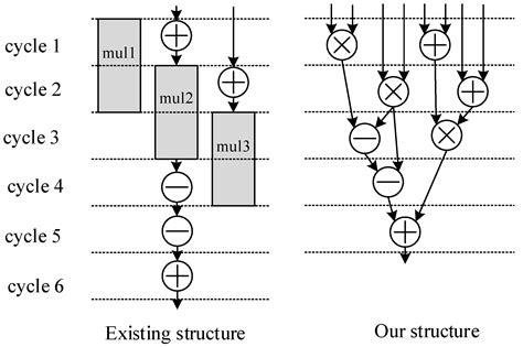 A High Performance Elliptic Curve Cryptographic Processor Of Sm2 Over Gfp