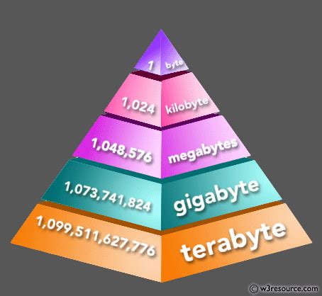 NumPy Find The Memory Size Of A NumPy Array W Resource