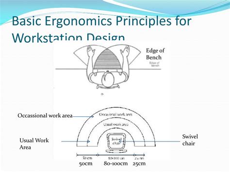 What Are Ergonomic Design Principles At Karima Parker Blog