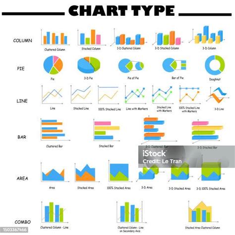 Different Types Of Chart And Graph Column Pie Area Line Combo Bar Stock