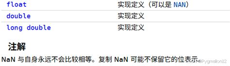 C学习笔记(2)stdnumericlimits数值极限模板类的使用stdlimit Csdn博客 C学习笔记(2)stdnumericlimits数值极限模板类的使用stdlimit Csdn博客