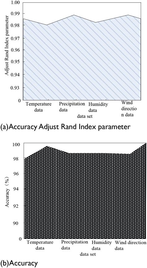 Cloud Platform Based Design Of Automatic Monitoring And Alarm System For Integrated