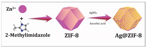 Catalysts Free Full Text Silver Doped Zeolitic Imidazolate Framework Agzif 8 An