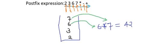 programming in c data structure postfix