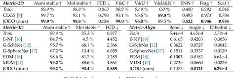 Learning Joint 2d And 3d Diffusion Models For Complete Molecule