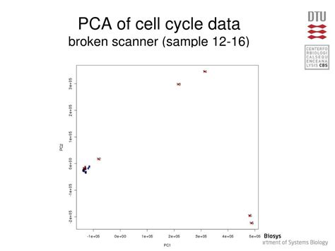 Ppt Dimension Reduction Pca And Clustering Powerpoint Presentation