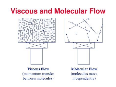Ppt Basic Vacuum Practice Powerpoint Presentation Free Download Id