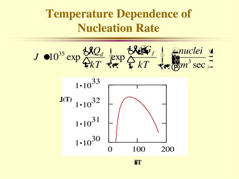 Ppt Nucleation Powerpoint Presentation Free Download Id9681834