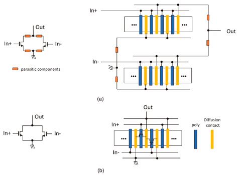 185 215 Ghz Cmos Frequency Doubler With A Single Row Staggered Distribution Layout Design