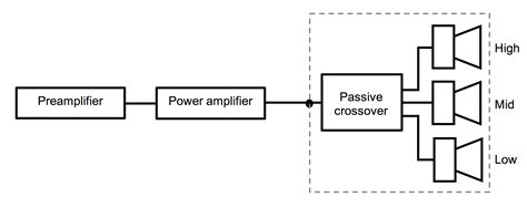 German Physiks Emperor Dsp X Digital Electronic Crossover — German Physiks