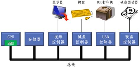Dj1 1 操作系统引论 Csdn博客 Dj1 1 操作系统引论 Csdn博客