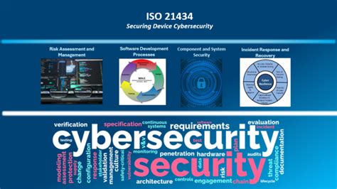 Isosae 21434 Automotive Cybersecurity Vervetronics