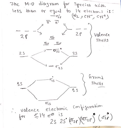 Molecular Orbital Theory Diatomics Electron Configuration Using
