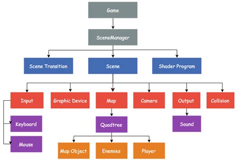 CHƯƠNG I SƠ LƯỢC VỀ GAME VÀ FRAMEWORK Bui Dinh Loc Tho Crazyland