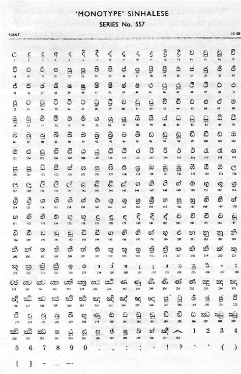 Sinhala Alphabet
