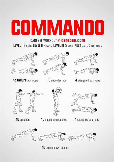 Commandos Workout Alternative Eoua Blog