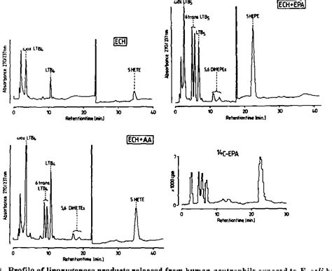 Figure 1 From Subhemolytic Doses Of Escherichia Coli Hemolysin Evoke