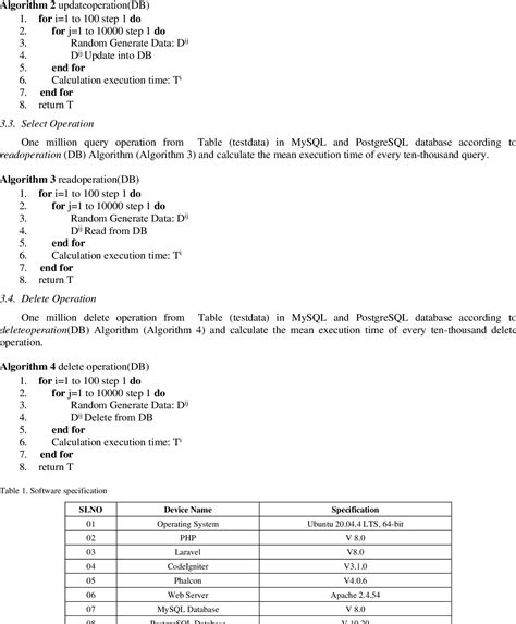 Table 1 From Comparative Study Performance Of Mvc Frameworks On Rdbms