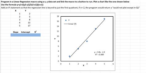 Solved Program In A Linear Regression Macro Using A X Y