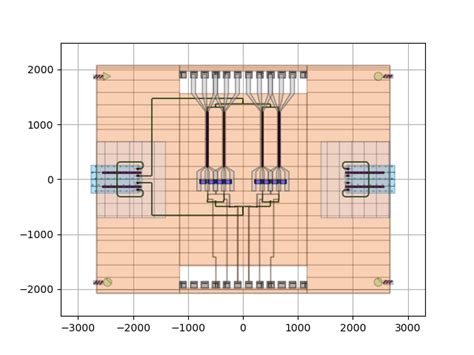 Phix Adk Iq Modulator — Luceda Academy 2025 06 Documentation