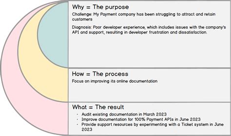 Strategy Formulation