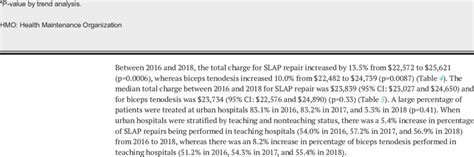 Biceps Tenodesis Patient Characteristics By Years Download